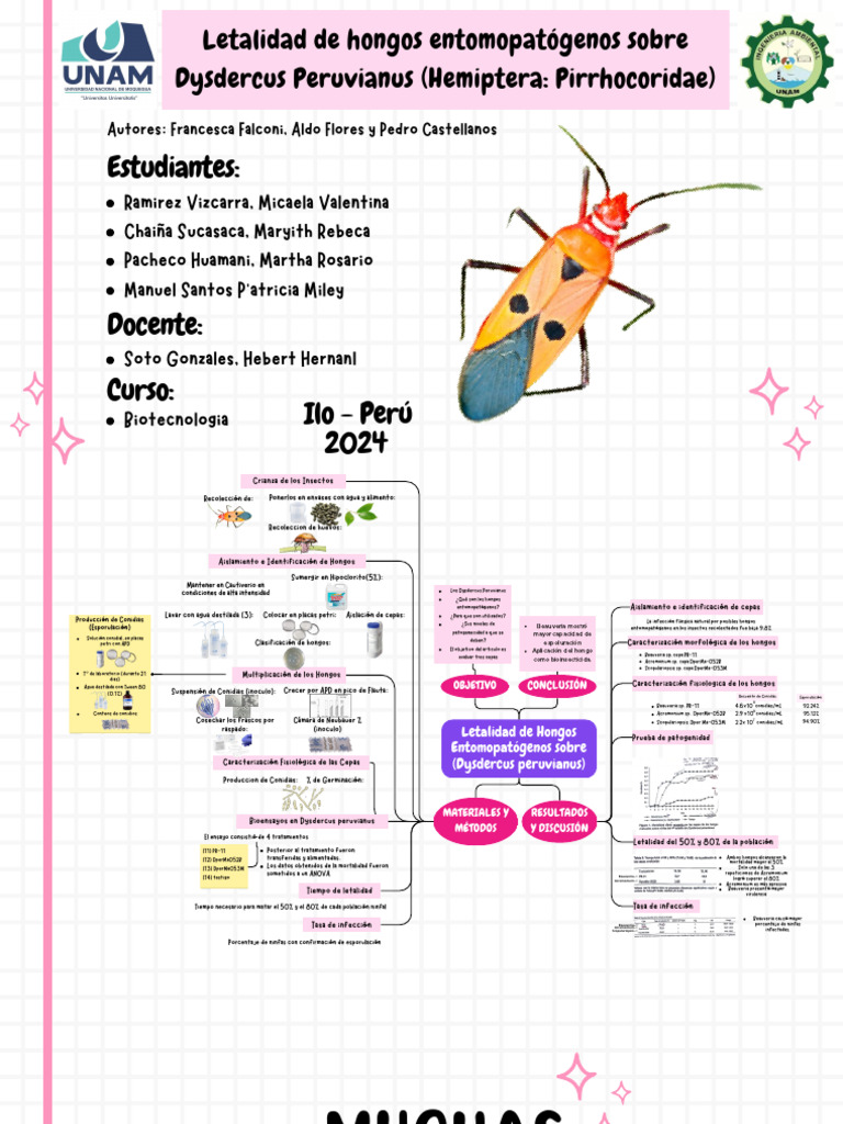 Interpretación del Artículo - Letalidad de hongos entomopatógenos sobre ...