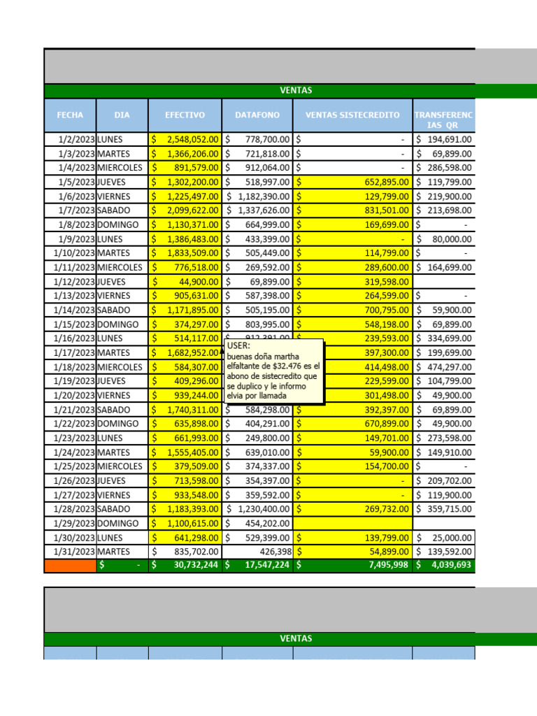 Ventas Diarias de Enero 2023 | PDF