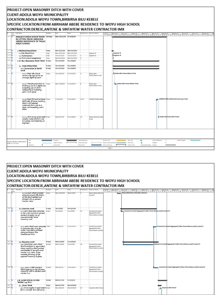 SCHEDULE | PDF | Masonry | Concrete