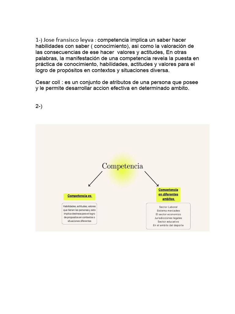 Concepto de Competencia y Desarrollo Personal | PDF | Relaciones ...