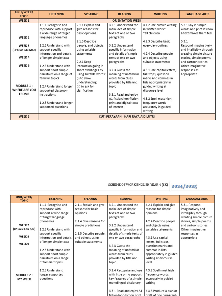 RPT ENGLISH YEAR 4 (SK) 2024-2025 - Edited | PDF | English Language | Comma