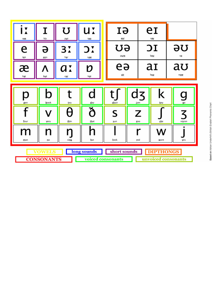 Phonemic Chart Pdf