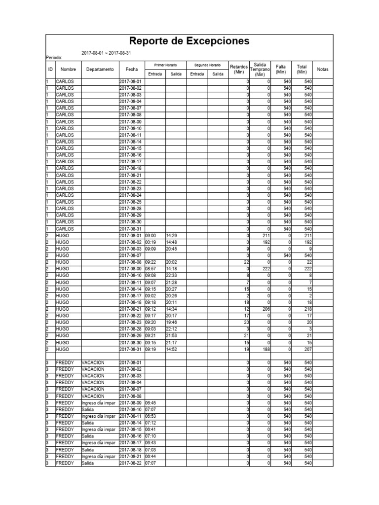 Reporte Agosto 2017 | PDF