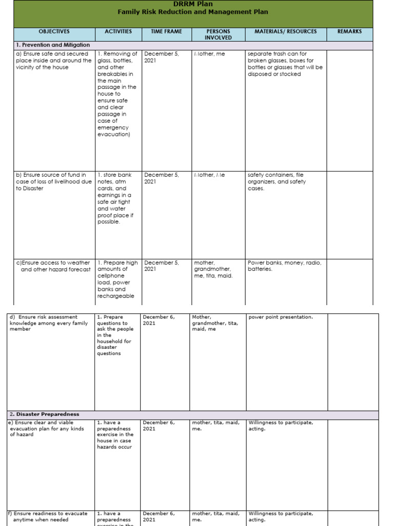 7015B - MACATLANG, NSTP Task 3b | PDF | Emergency Management | Safety