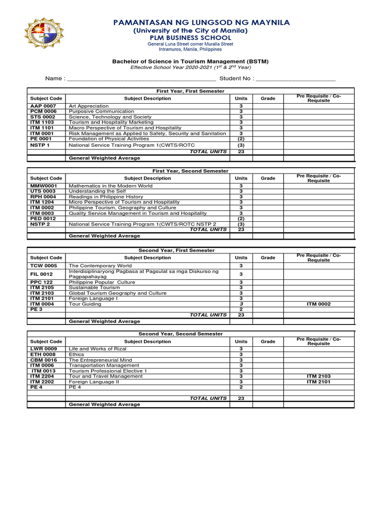 BSTM Checklist 2020 2021 Redesign 1 3 | PDF | Science | Economies