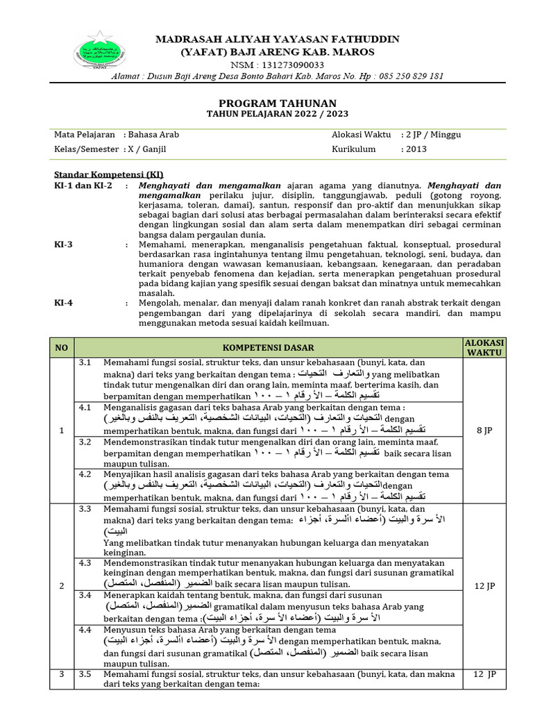 Program Tahunan (PROTA) | PDF | Seni & Disiplin Bahasa | Sains & Matematika