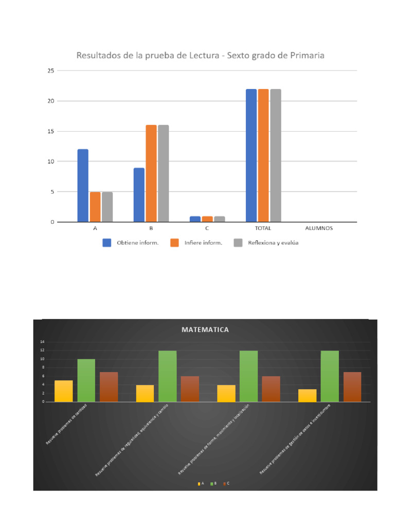 Evaluacion Diagnostica Bule | PDF