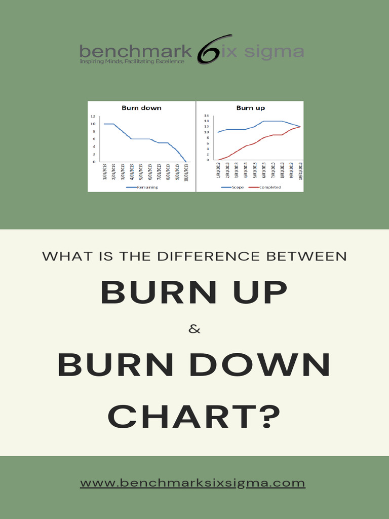 Burn Up Vs Burn Down Chart | PDF | Agile Software Development