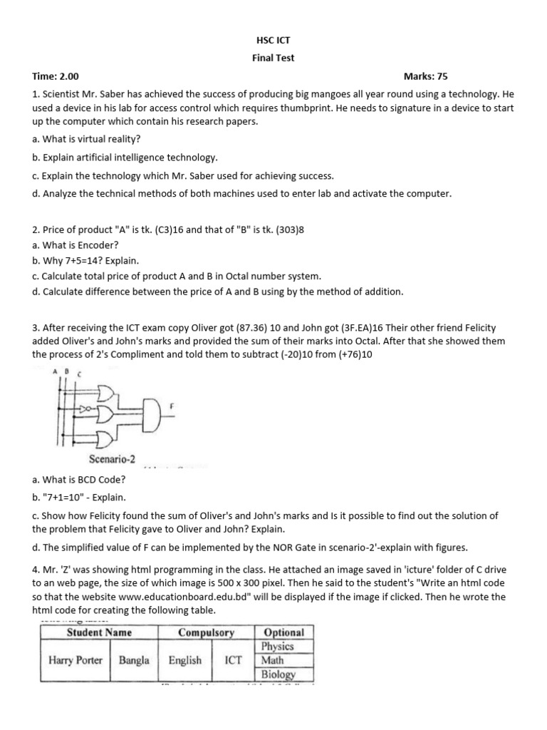 HSC ICT Final Test Overview | PDF | Websites | Data Type