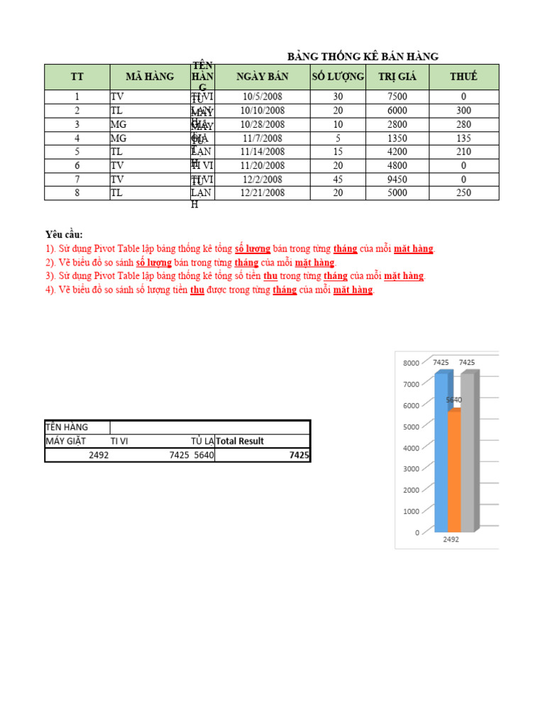 Bieu Do Va Pivot TablE | PDF