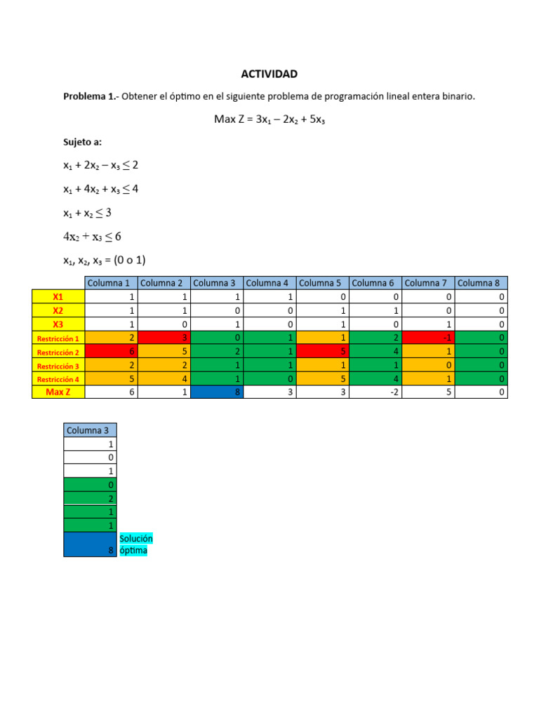 Actividad Programación Lineal Entera Binaria MFLS | PDF | Programación lineal | Programación de ...