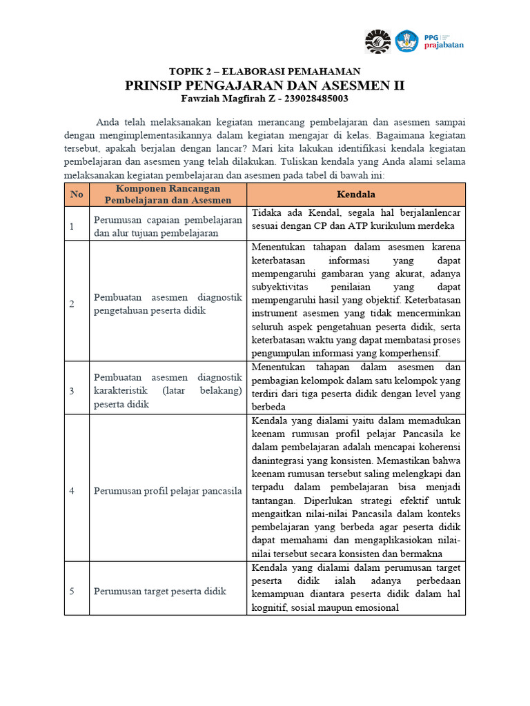 PPA Topik 2 - Elaborasi Pemahaman - Fawziah Magfirah Z | PDF