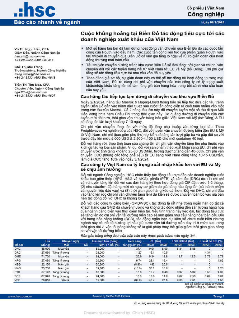 Cang Thang Bien Do Anh Huong Den Xuat Khau - 8.1.2024 by HC | PDF