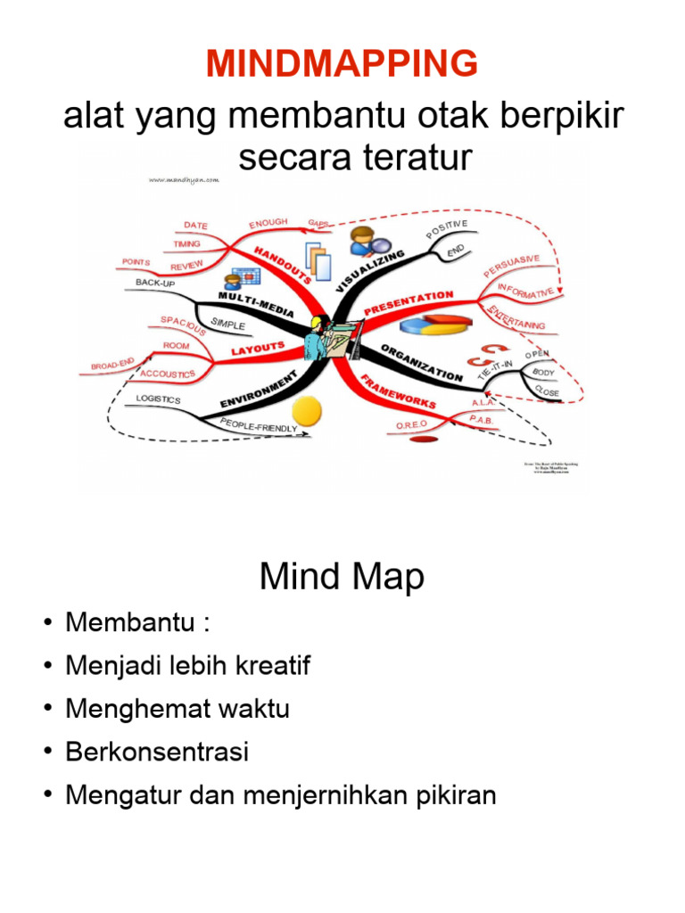 Mind Map | PDF | Karier & Perkembangan | Pengembangan Diri