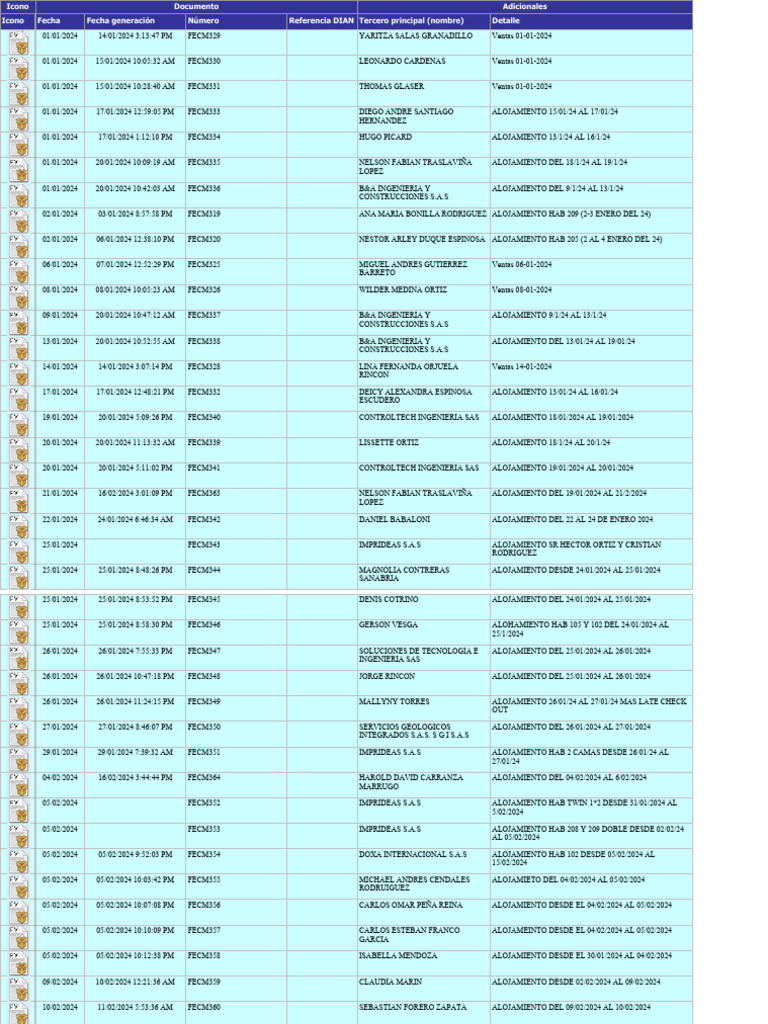 Listado de Operaciones | PDF
