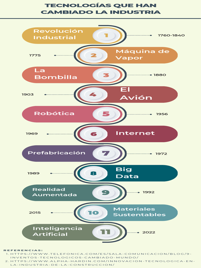 Multicolor Professional Chronological Timeline Infographic | PDF