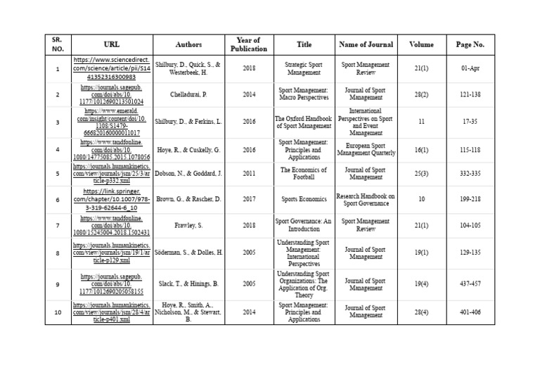 Academic Writing - References | PDF | Digital Object Identifier