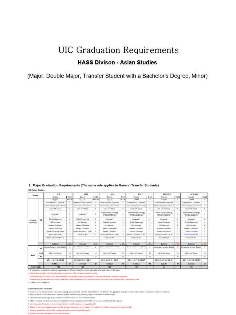UIC Graduation Requirements - AS | PDF | Bachelor's Degree ...