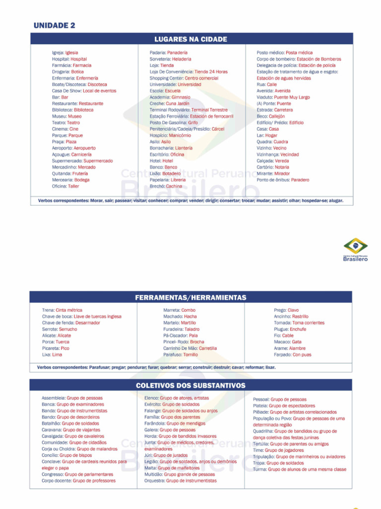 Vocabulario Unidad 2 | PDF