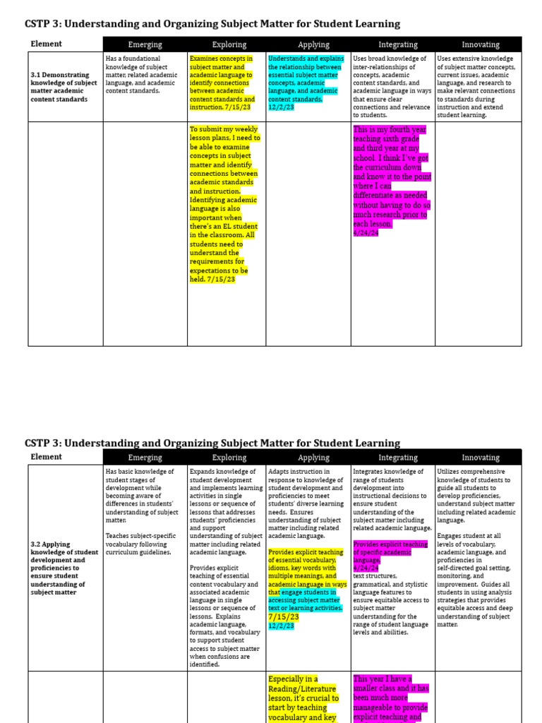 CSTP 3 Park 042424 | Download Free PDF | Curriculum | Learning