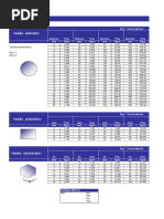 Tabela de Peneiras Tyler | PDF