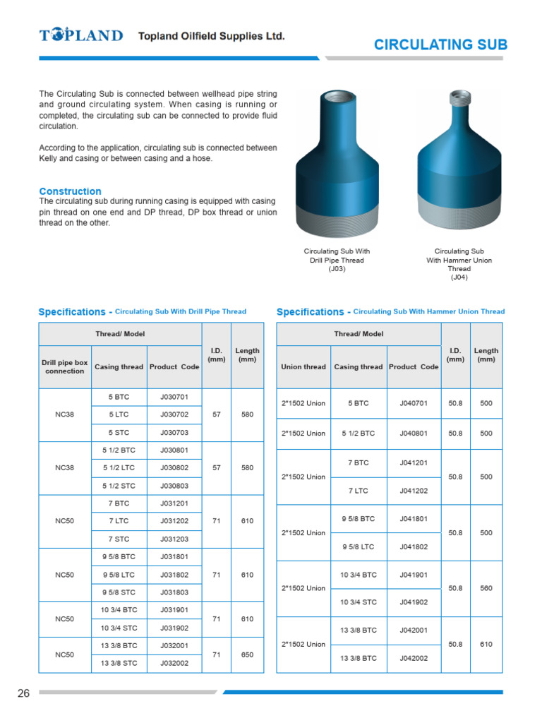 647 Circulating Sub | PDF