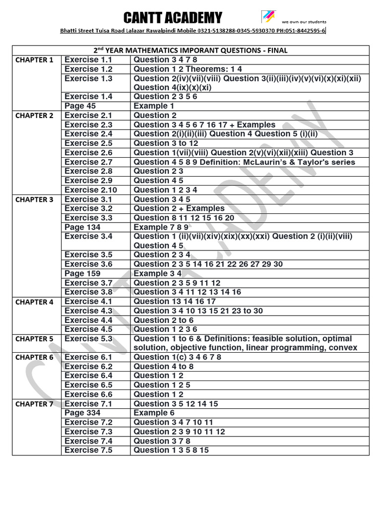 2nd Year Final Important Questions | PDF