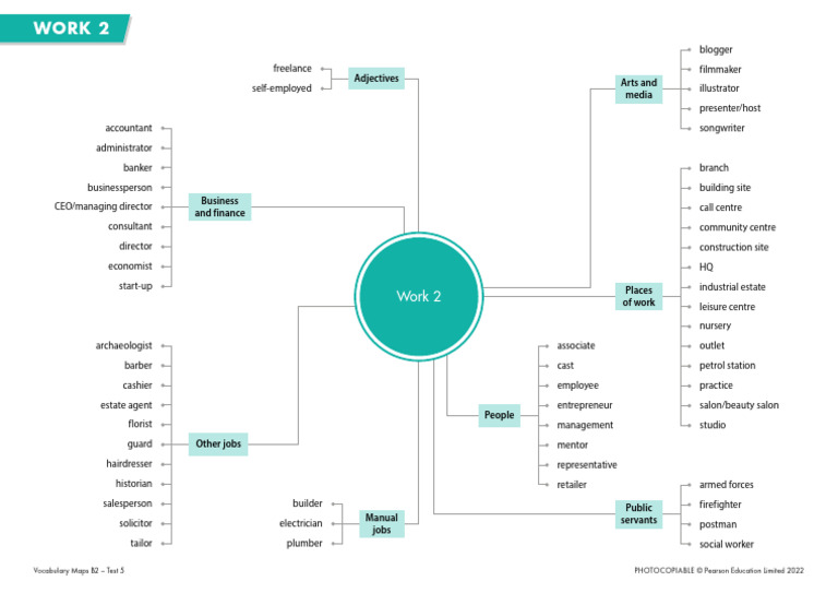 PTEG_PB_B2_Vocab_T5_Work2 | PDF | Business Economics | Economies