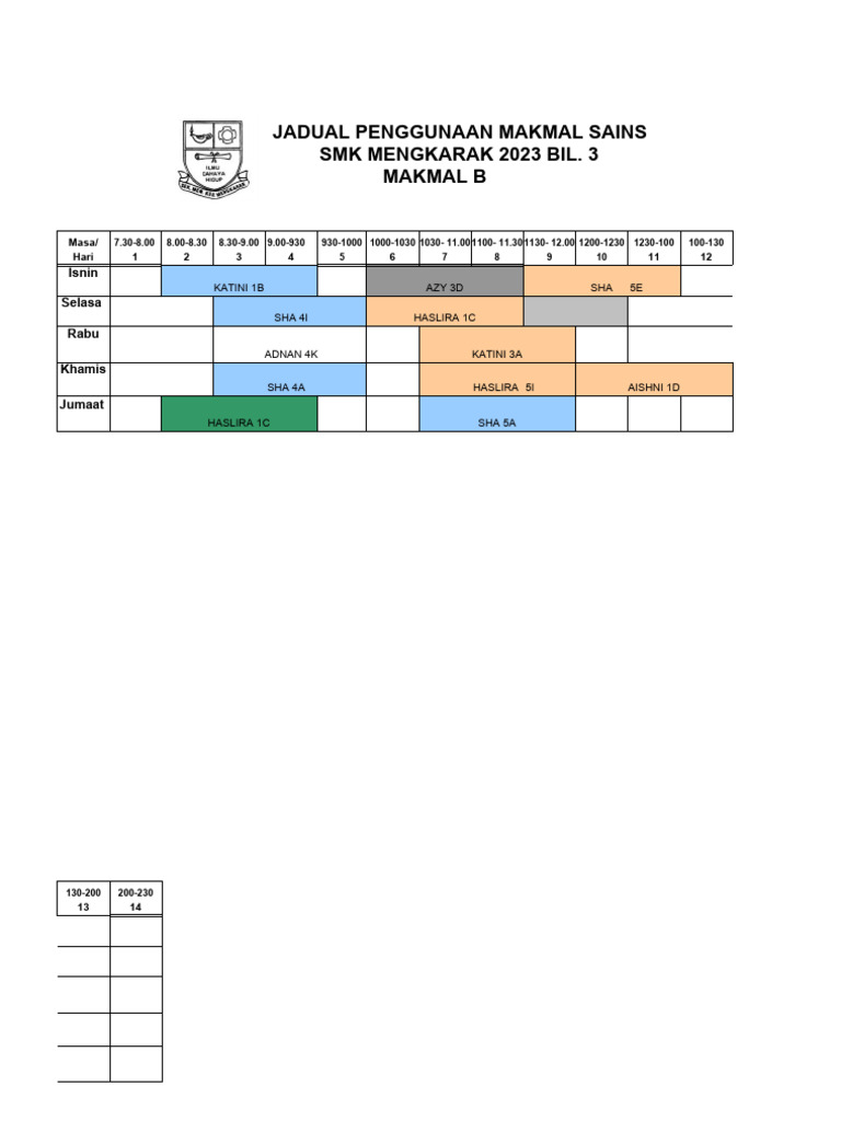 Jadual Makmal SC | PDF