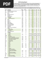 2024 VCE Scaling Report Summary | PDF