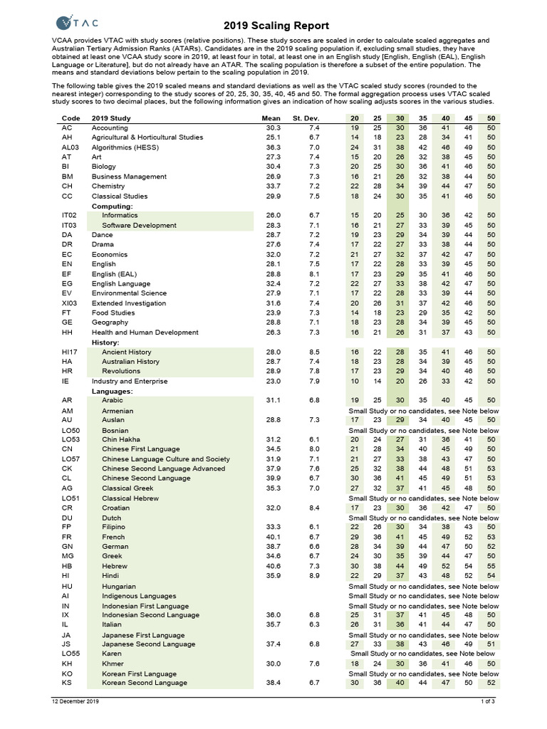 Scaling Report 19 | PDF