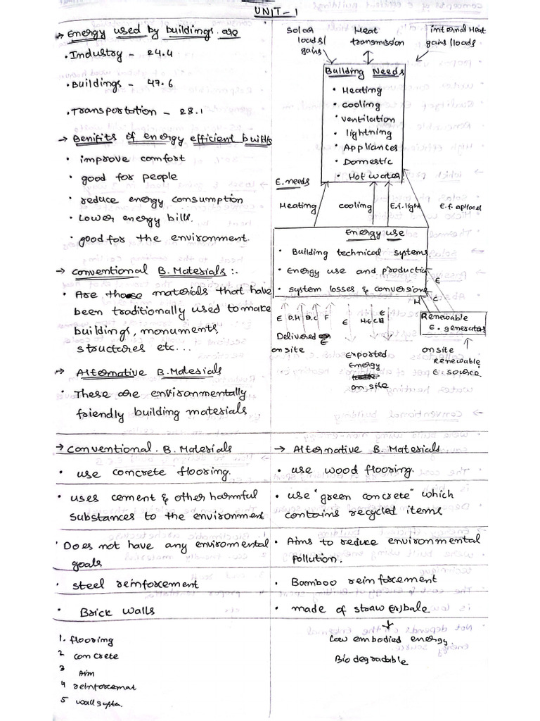 Esb Unit (1-5) | PDF