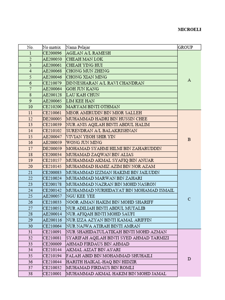 Lab Rotations em 22324 | PDF | Malaysia | Onomastics