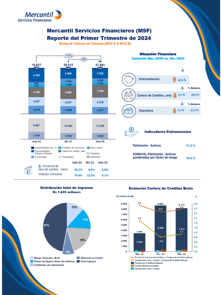 Mercantil Servicios financieros Información Financiera para el 1er ... Mercantil Servicios financieros Información Financiera para el 1er ...