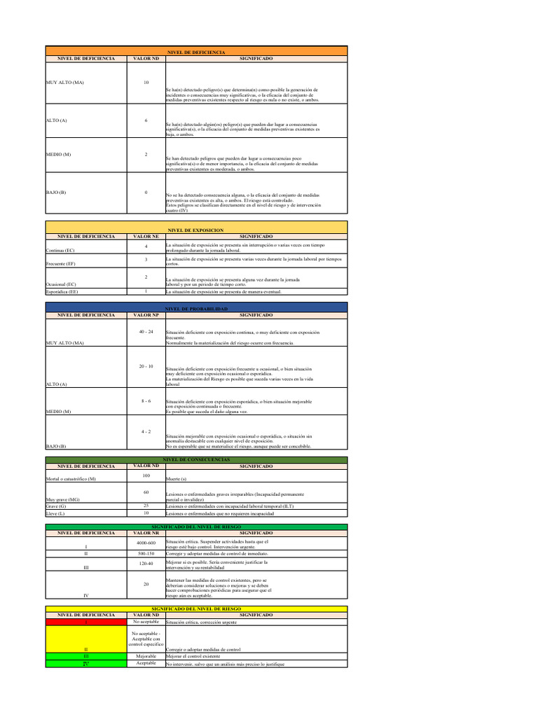 Matriz de Identificación y Valoración de Riesgos | PDF | Estrés (biología) | Riesgo