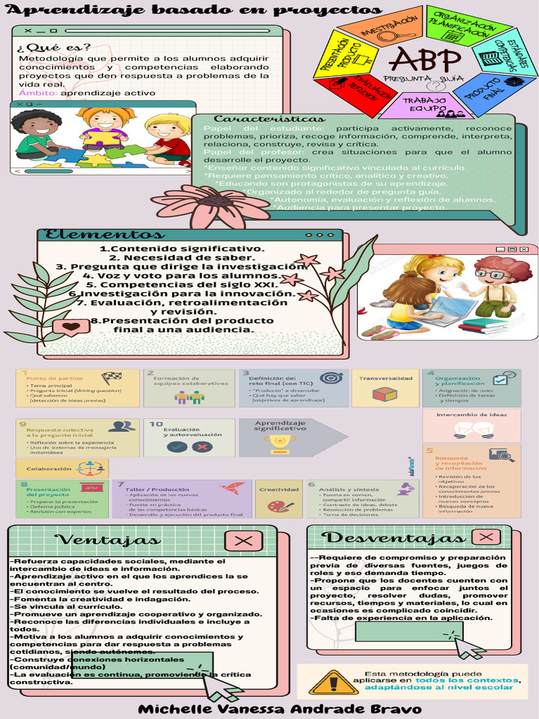 Infografía AbP Michelle | PDF | Plan de estudios | Evaluación