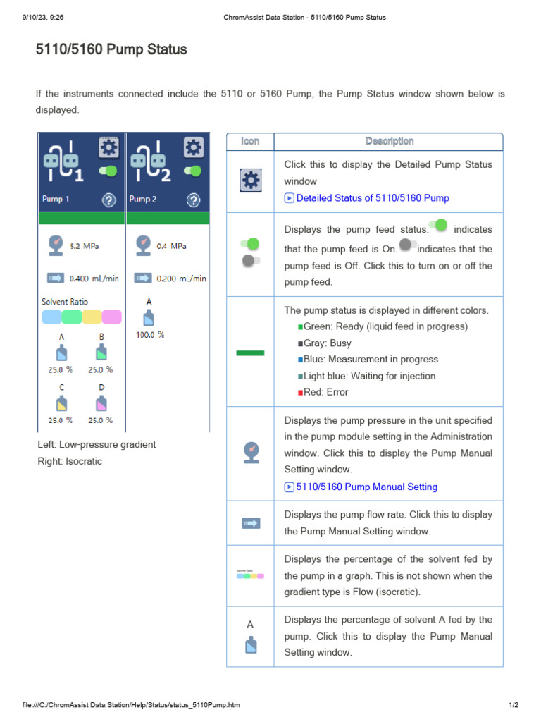 ChromAssist Data Station - 5110 - 5160 Pump Status | PDF | Pump | High ...