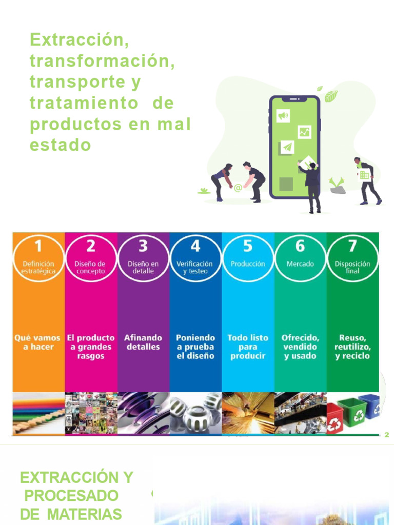 Semana 4 - Extracci N Transformaci N Transporte y Tratamiento de Productos en Mal Estado | PDF ...