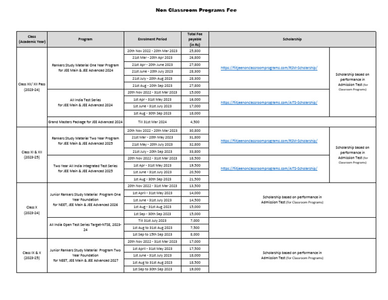NCRP Course Fee | PDF | Educational Assessment And Evaluation | Science ...