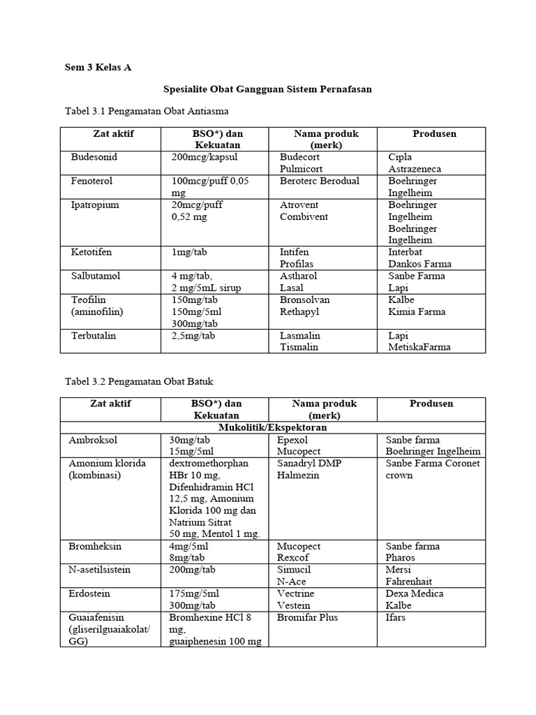 3A - Spesialite Obat Gangguan Sistem Pernafasan | PDF