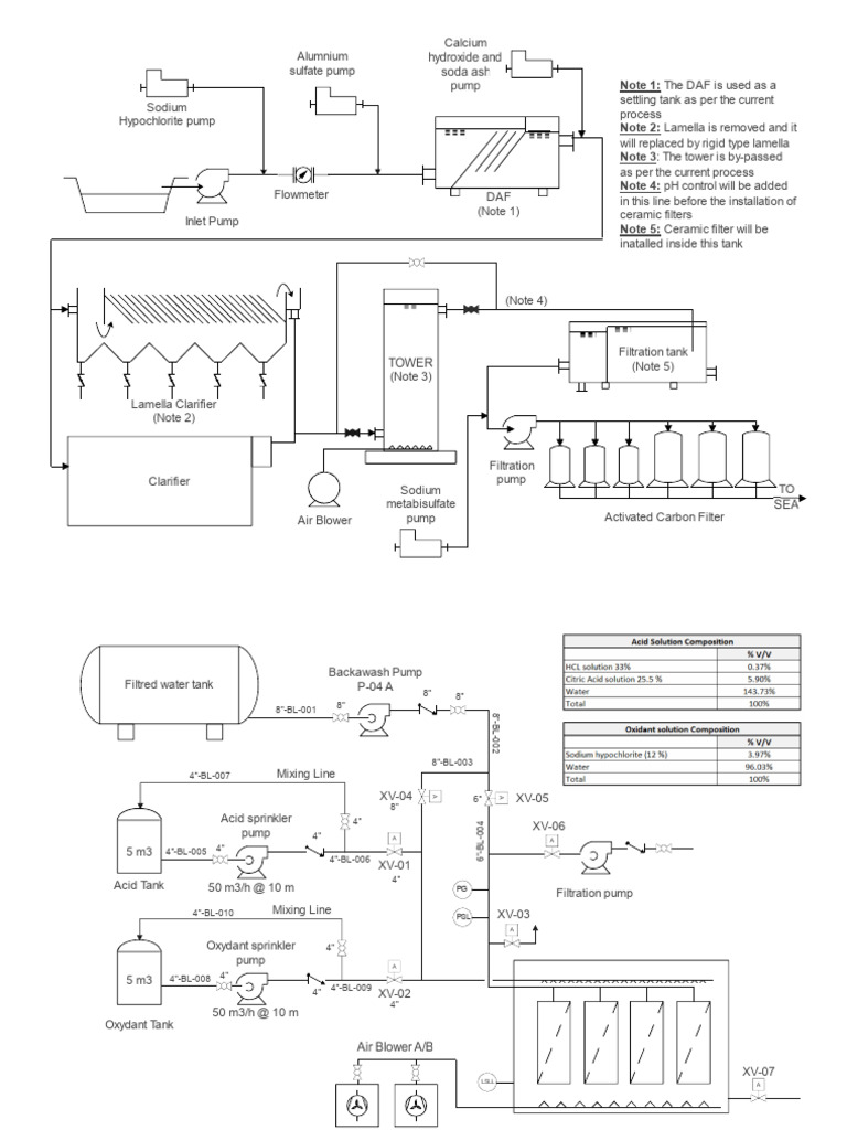 PFD (Current Process) | Download Free PDF | Water Purification ...
