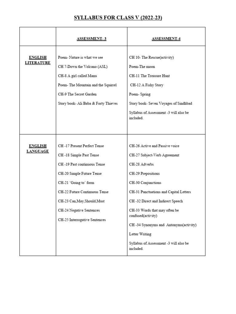 Syllabus For Class V - Ass3 - 4 | PDF | English Language | Grammatical Tense