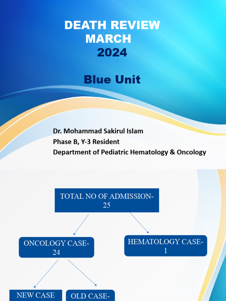 Death - Blue March 24 | PDF | Sepsis | Pneumonia