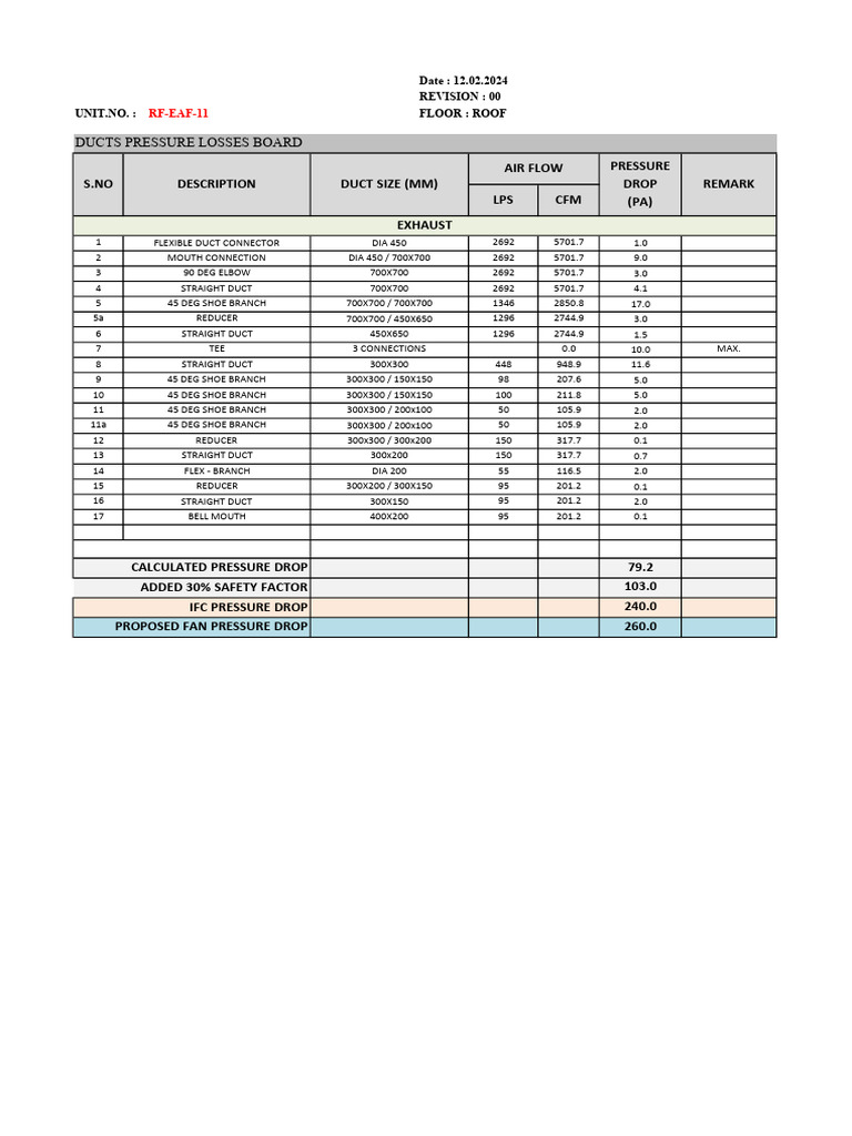 Esp Calculations - 3 | PDF | Duct (Flow) | Home Appliance