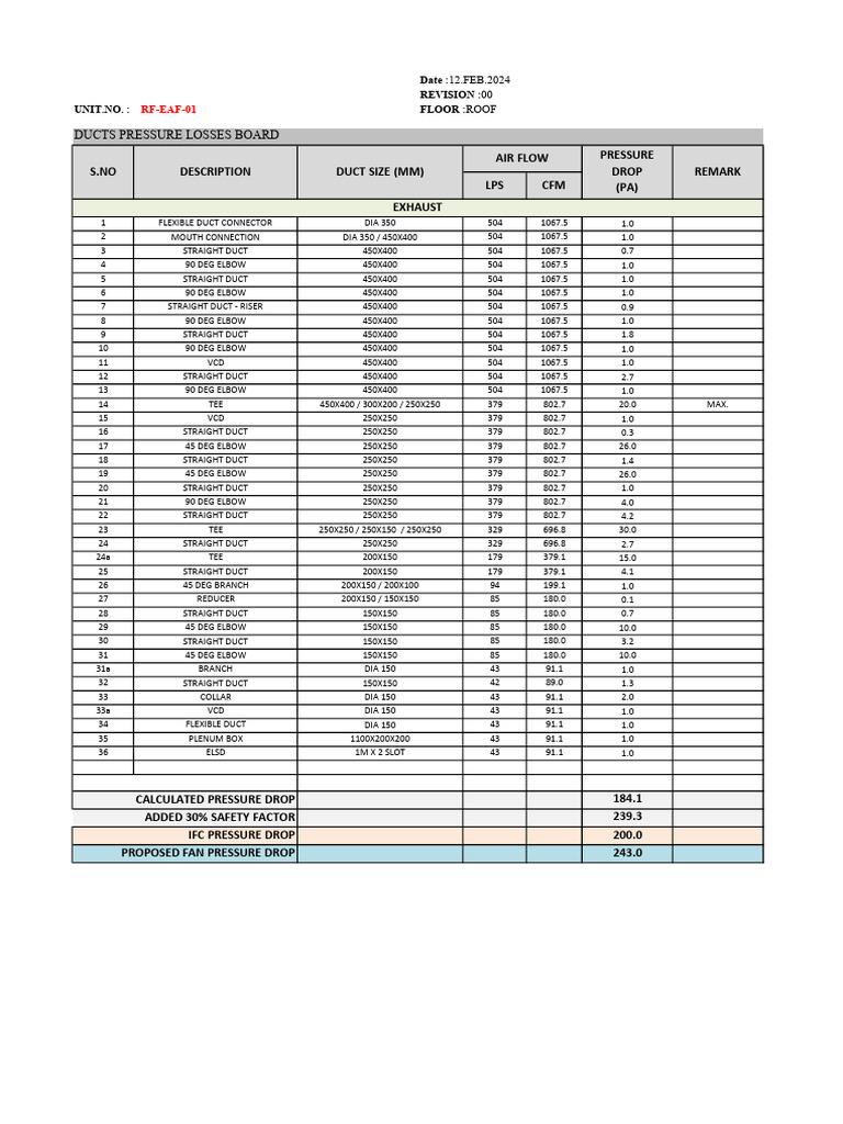 Esp Calculations - 5 | PDF | Duct (Flow) | Mechanical Engineering