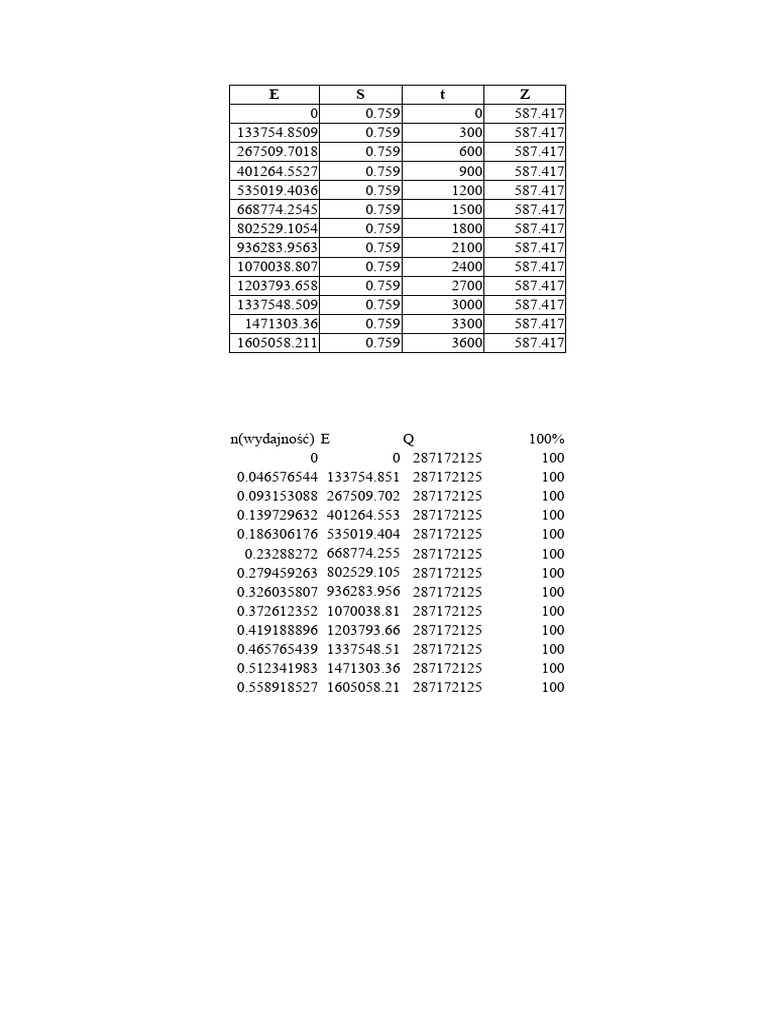Laby 5 | PDF