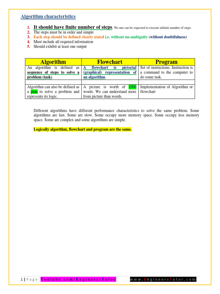 Examples of Algorithms and Flow Charts C | Download Free PDF | Algorithms | Computer Program