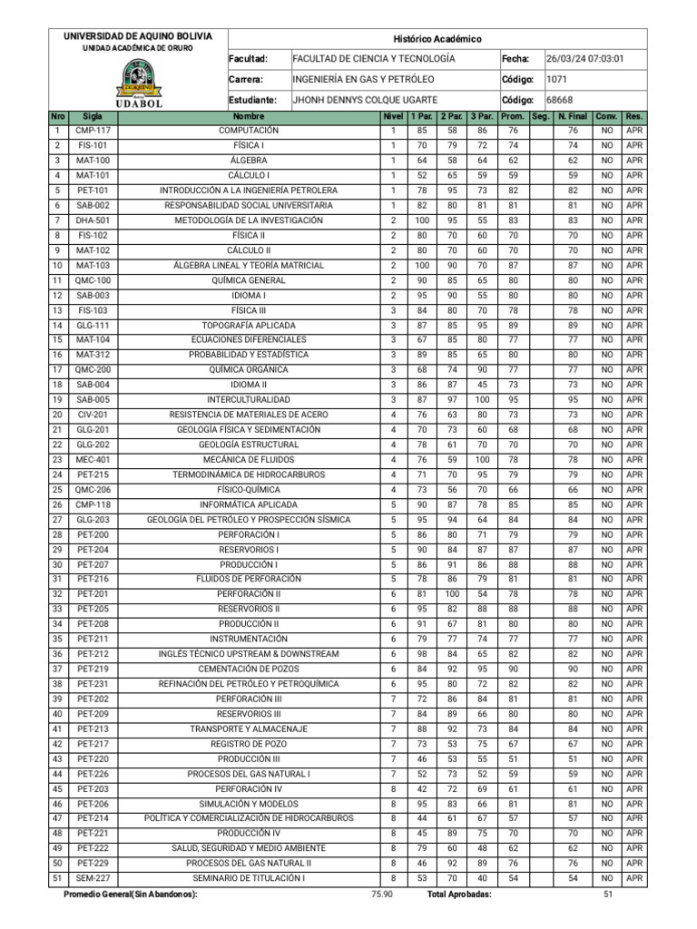Academico - Udabol.edu - Bo Estudiante STD Historico Academico - HTML | PDF