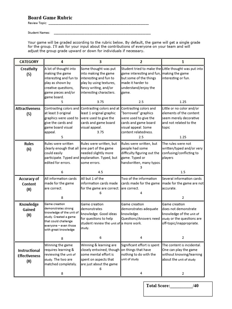 Board Game Rubric: Category 4 3 2 1 Creativity | PDF | Knowledge ...