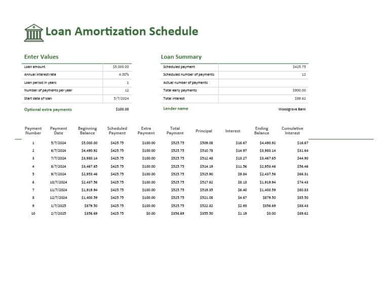 Loan Amortization Schedule Overview | PDF | Loans | Interest
